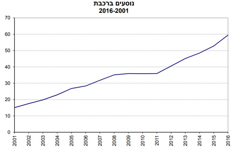 Sempre più passeggeri per Rakevet Israel – Italiani in Israele